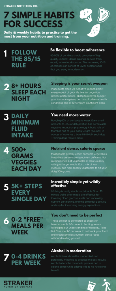 7 Simple Habits For Success - Straker Nutrition Co.