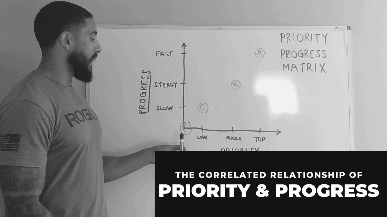 The Correlated Relationship of Priority & Progress - Straker Nutrition Co.